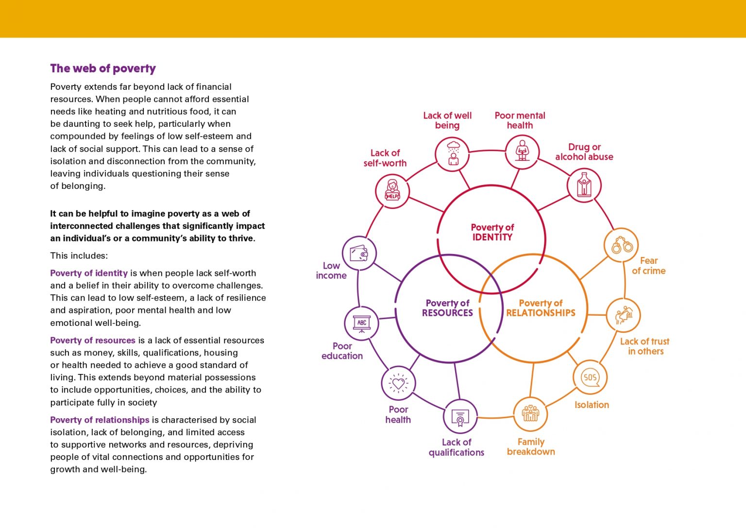 How Welcare Helps Families Break the Web of Poverty - Welcare